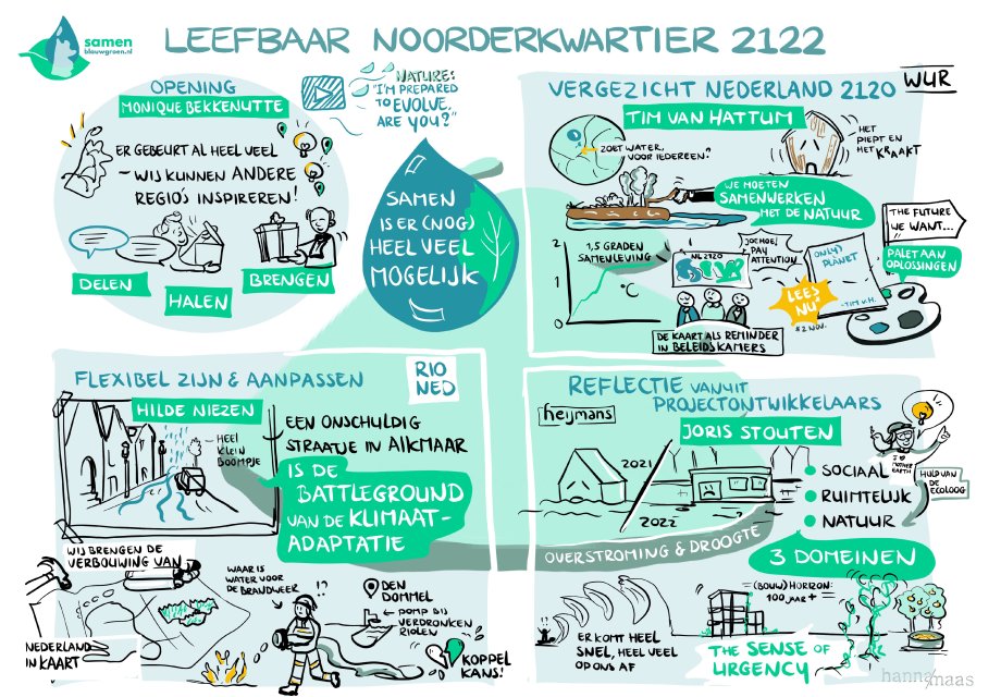 Leefbaar Noorderkwartier - E-magazine SBG